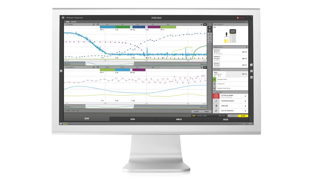 Biostat® B-DCU - Industry Standard Bioreactor | Sartorius