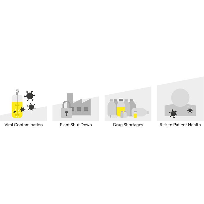 Virosart® Media For Cell Separation | Sartorius