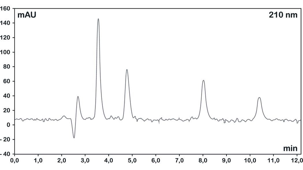 HPLC Sample Preparation in Quality Control | Sartorius