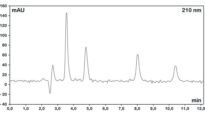 HPLC Sample Preparation in Quality Control | Sartorius