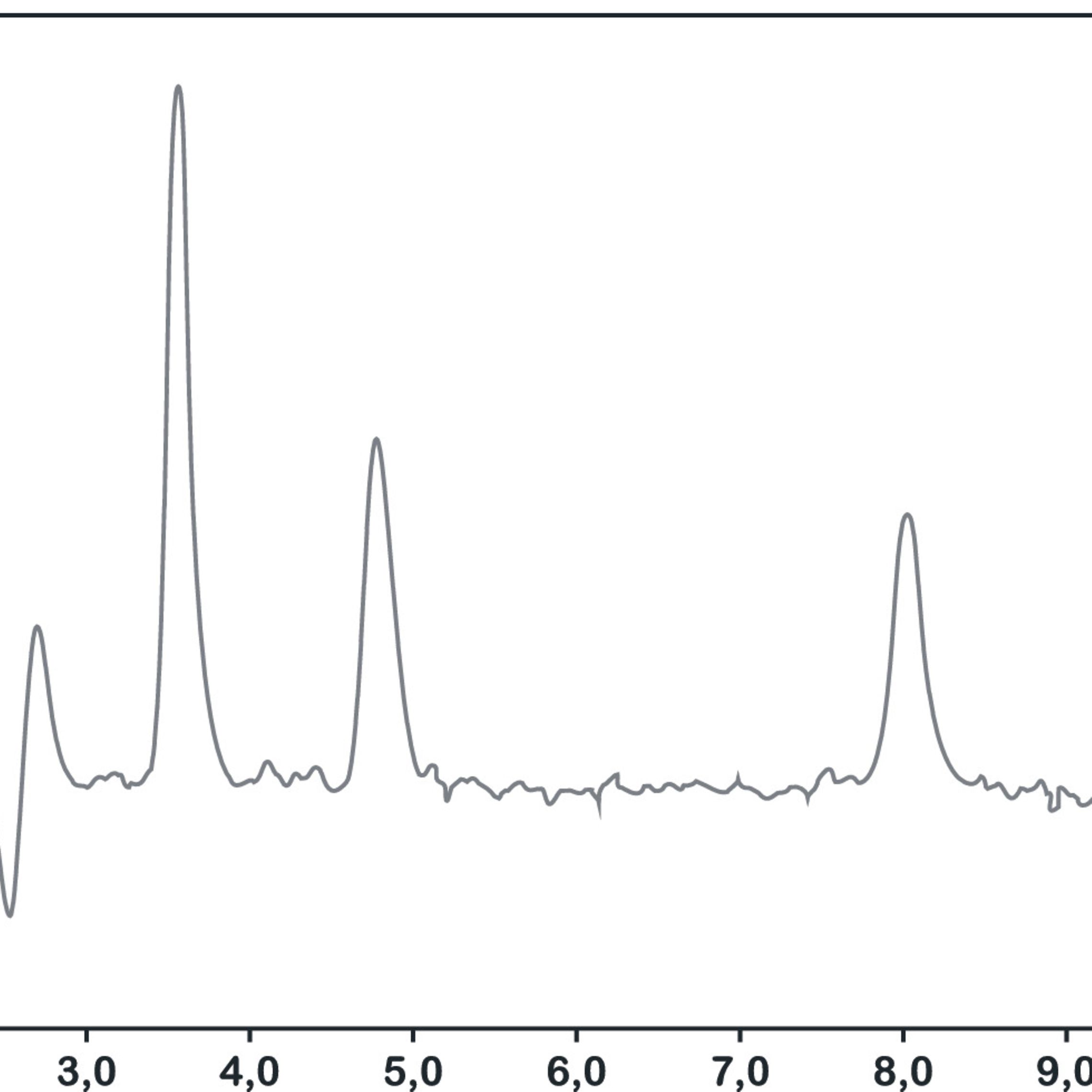 HPLC Sample Preparation | Life Science Research | Sartorius