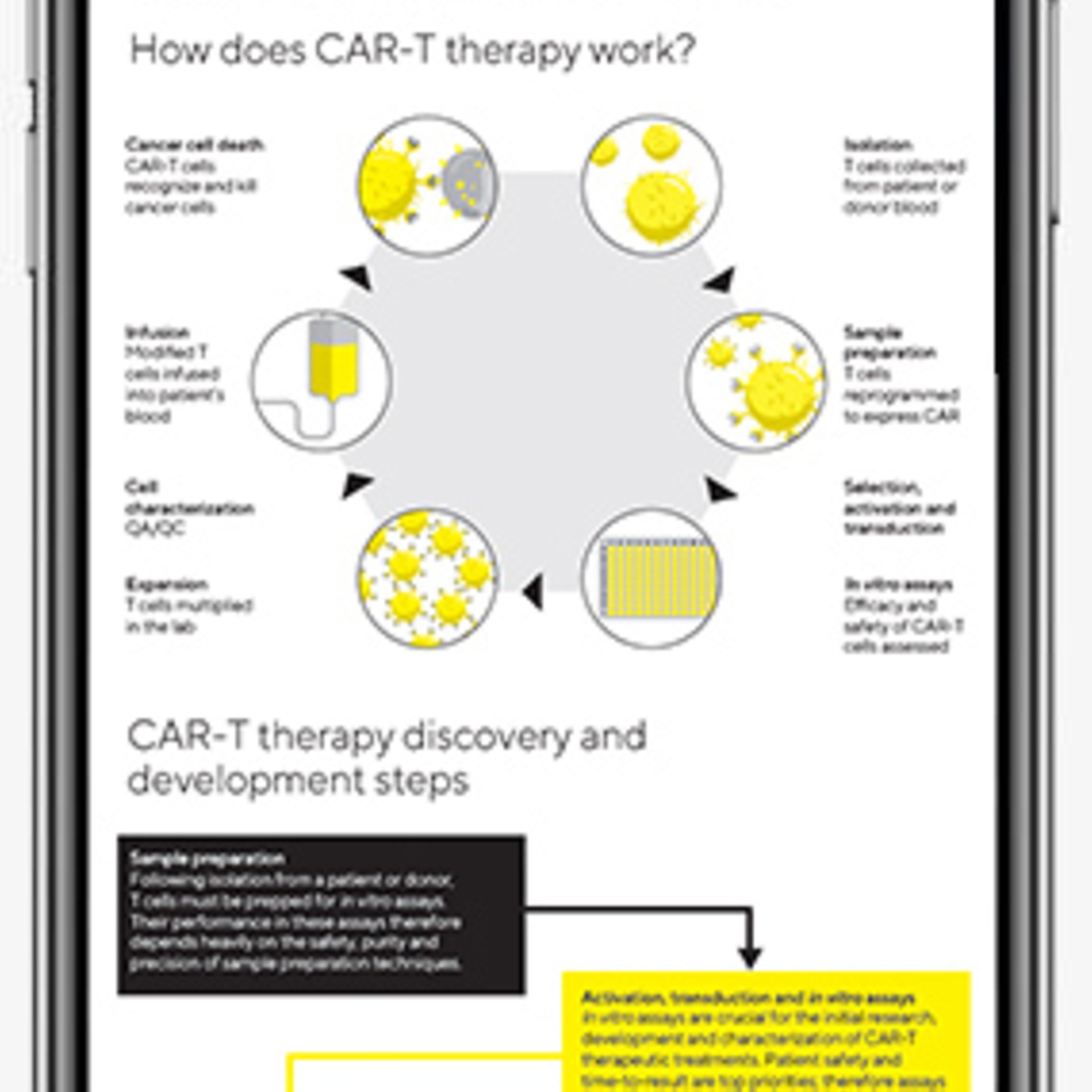 Resources for Smarter Solutions to Advance CAR-T Therapy Research