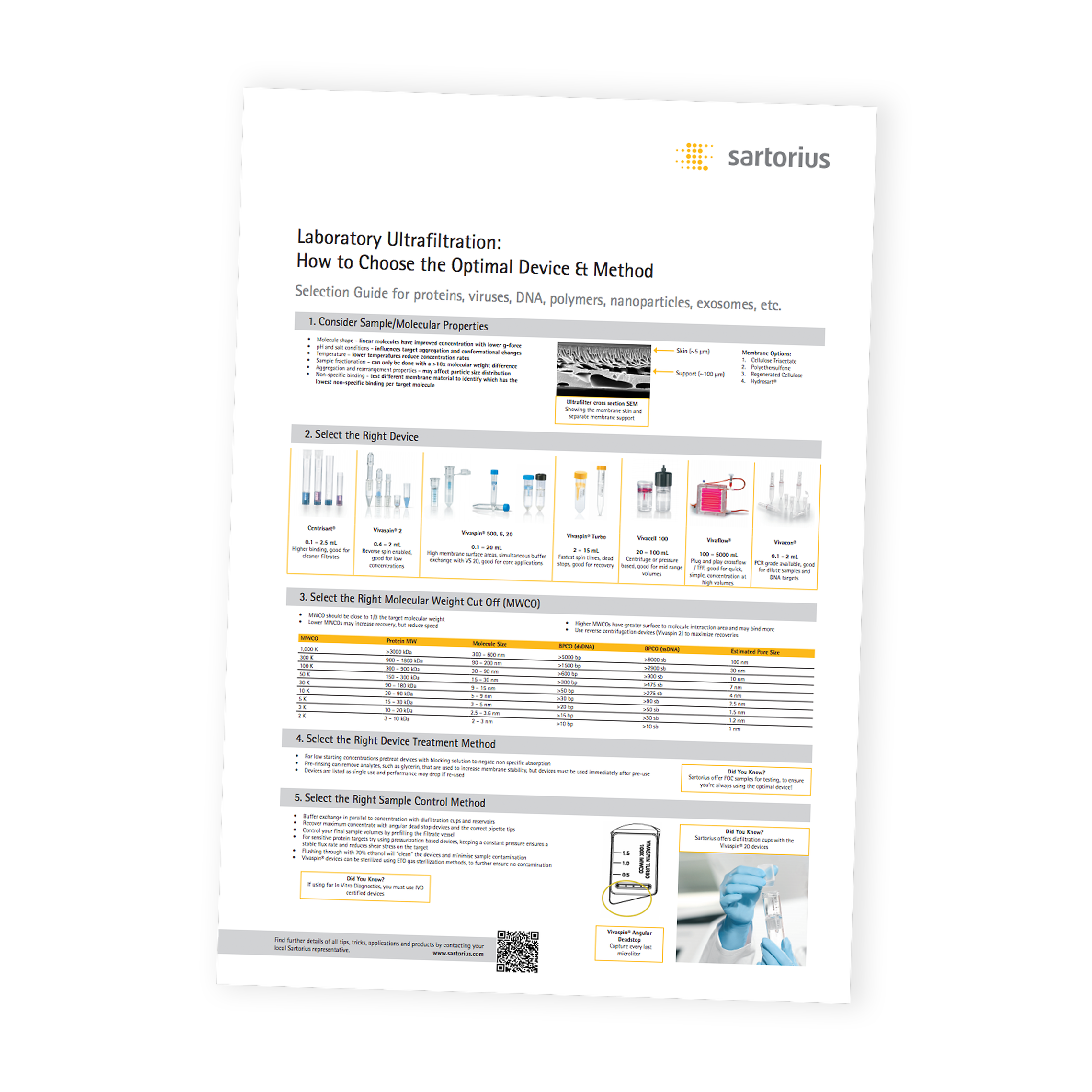 Laboratory Ultrafiltration Selection Poster