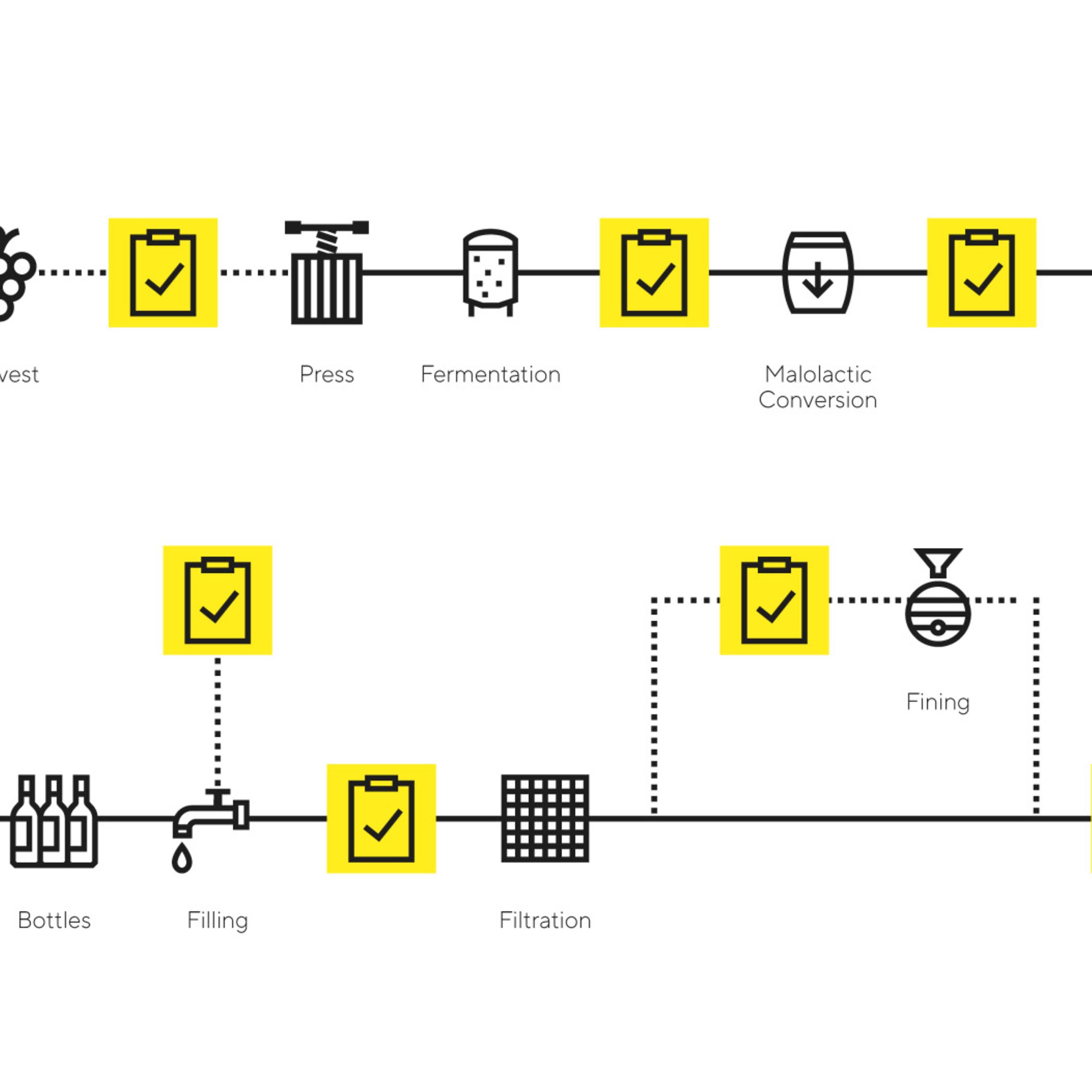 Microbiological Control for Wine Fermentation