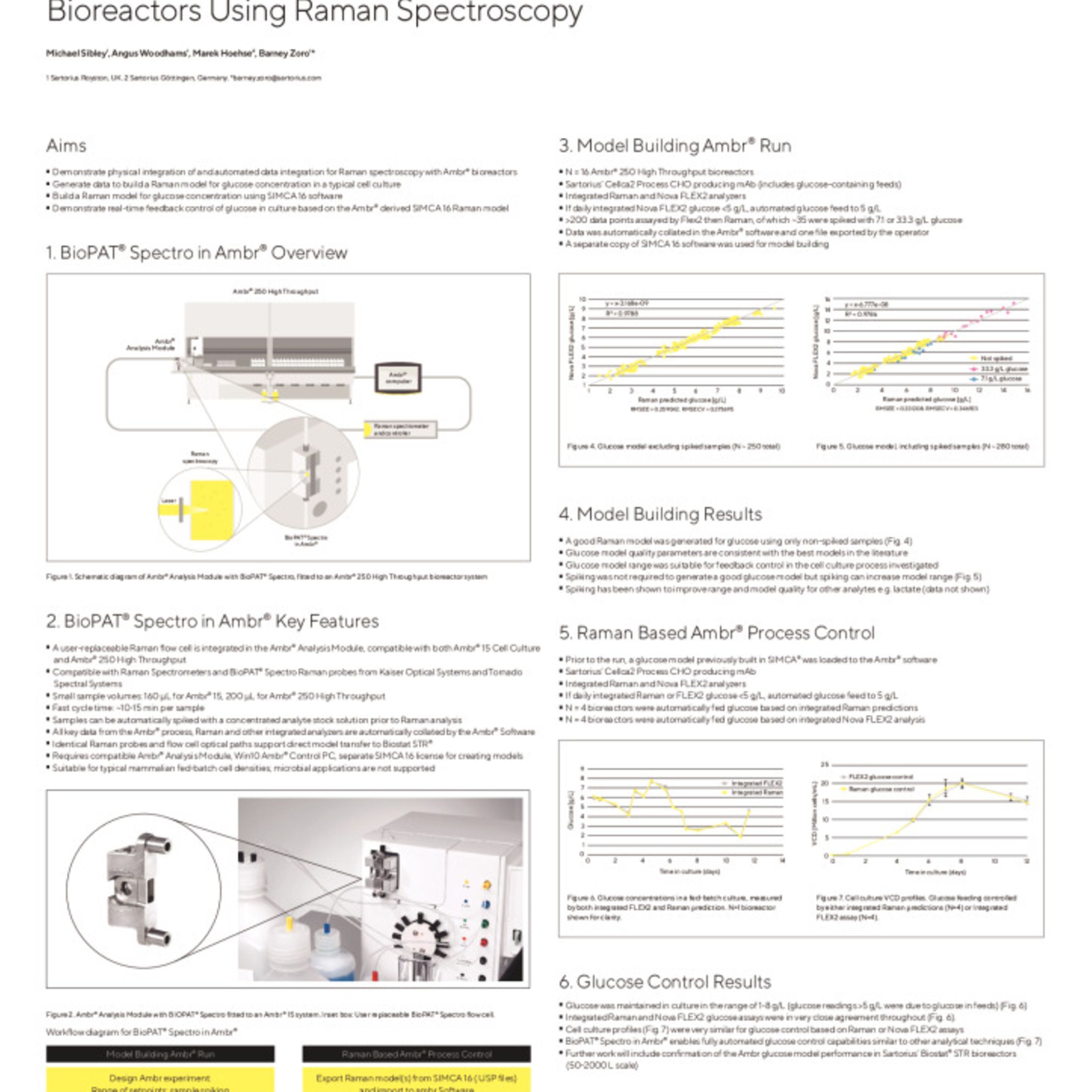 Automated Glucose Control in Ambr® Bioreactors Using Raman Spectroscopy