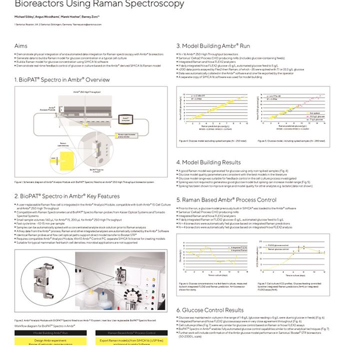 Automated Glucose Control in Ambr® Bioreactors Using Raman Spectroscopy