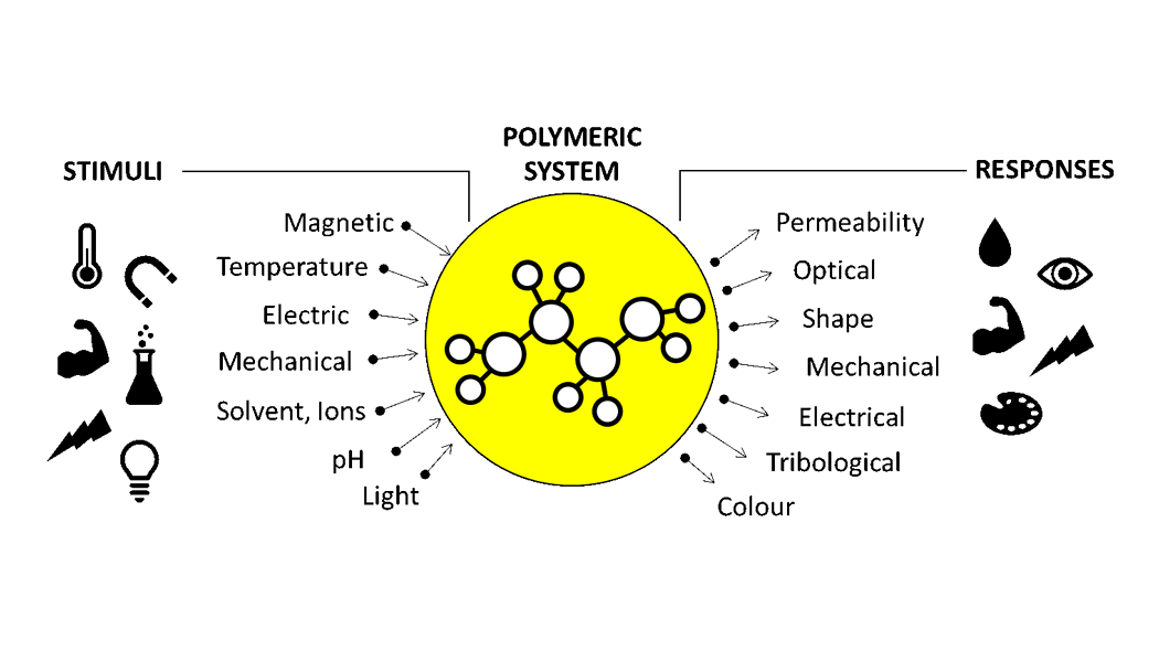 Novel Materials And Plastics Sartorius Novel Materials And Plastics Sartorius