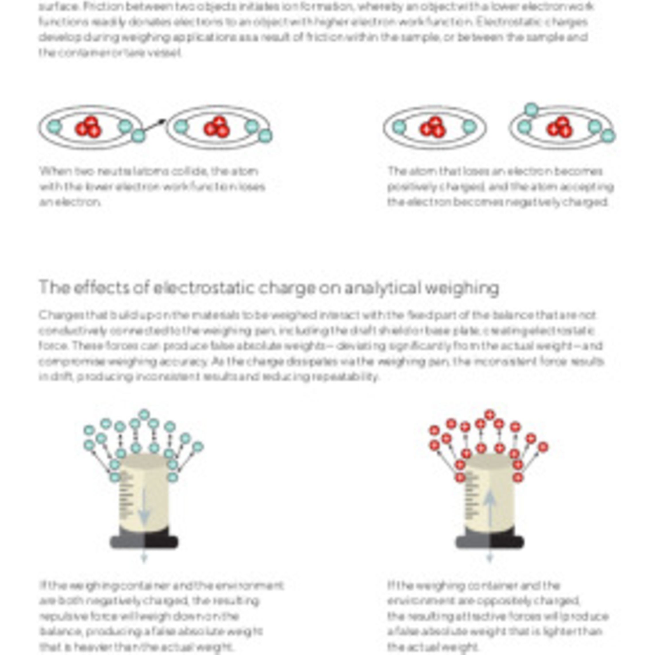 Charge Neutralizing Technology Ensures Accurate Weighing