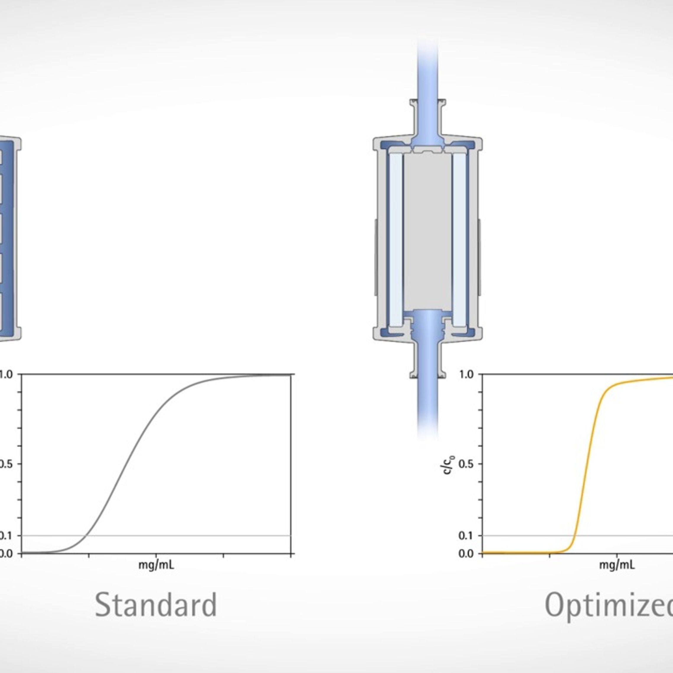 Sartobind new Capsule Design