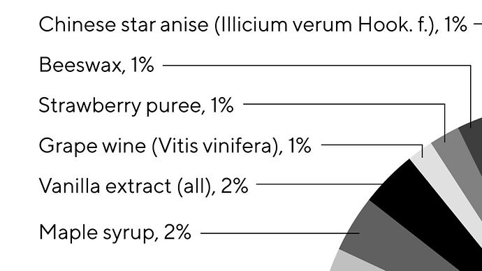 Detecting and Preventing Food Fraud Using Data Analytics