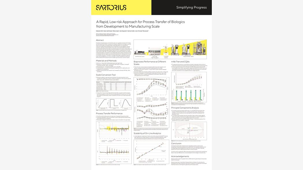 Ambr® 15 Cell Culture - High Throughput Bioreactor | Sartorius