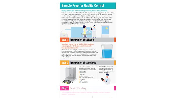 Sample Prep for Quality Control