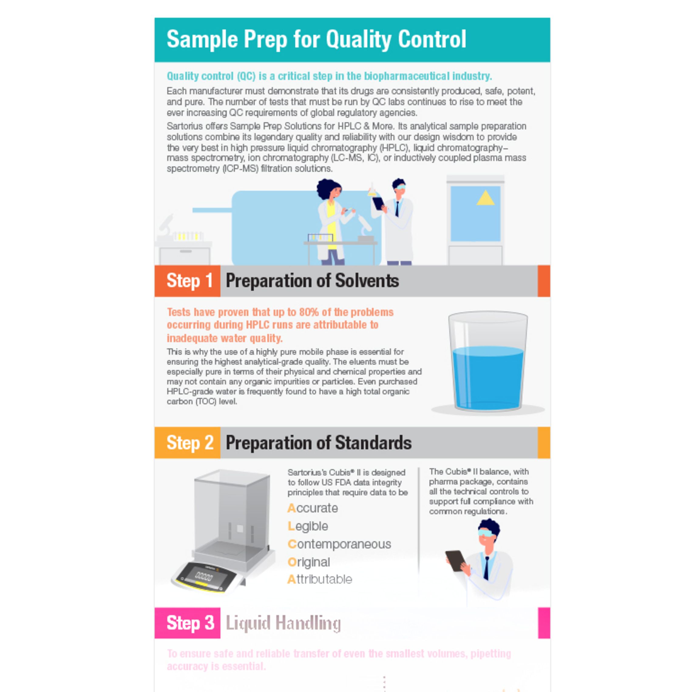 Sample Prep for Quality Control