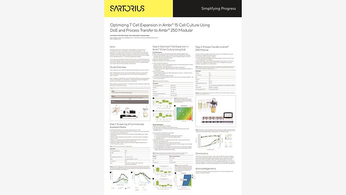 Ambr® 15 Cell Culture - High Throughput Bioreactor | Sartorius