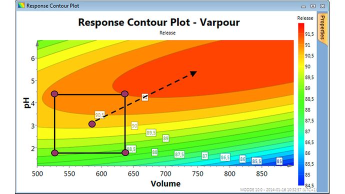 What is DOE? Design of Experiments Basics for Beginners