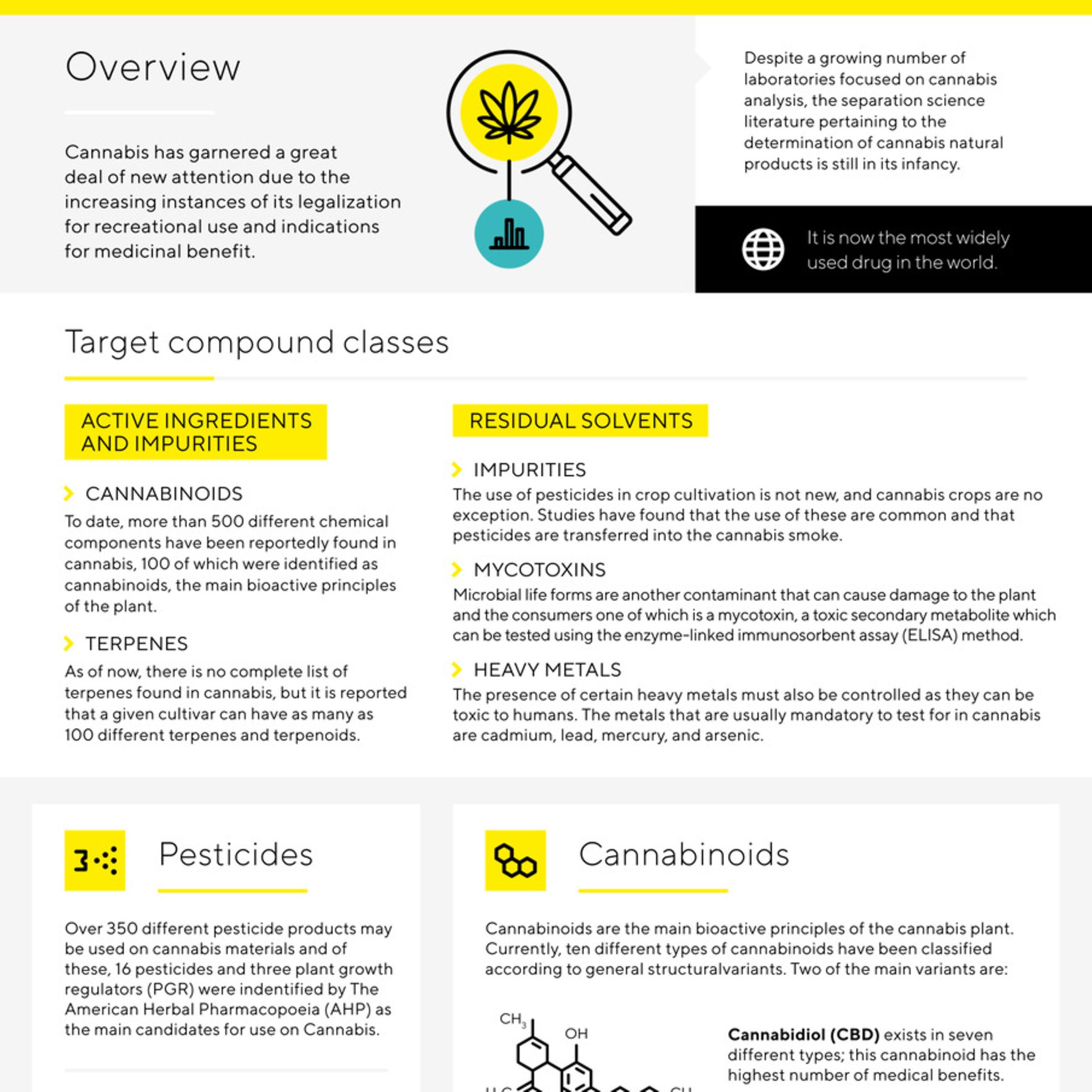 Analysis of Active and Toxic Substances in Cannabis