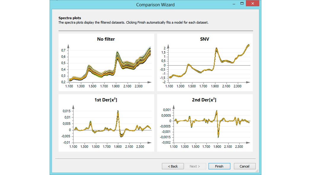 SIMCA® - Multivariate Data Analysis Software | Sartorius