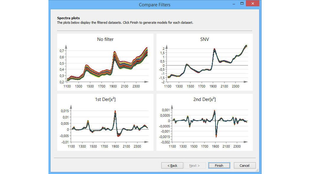 SIMCA® - Multivariate Data Analysis Software | Sartorius