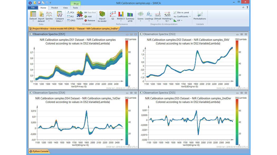 SIMCA® - Multivariate Data Analysis Software | Sartorius