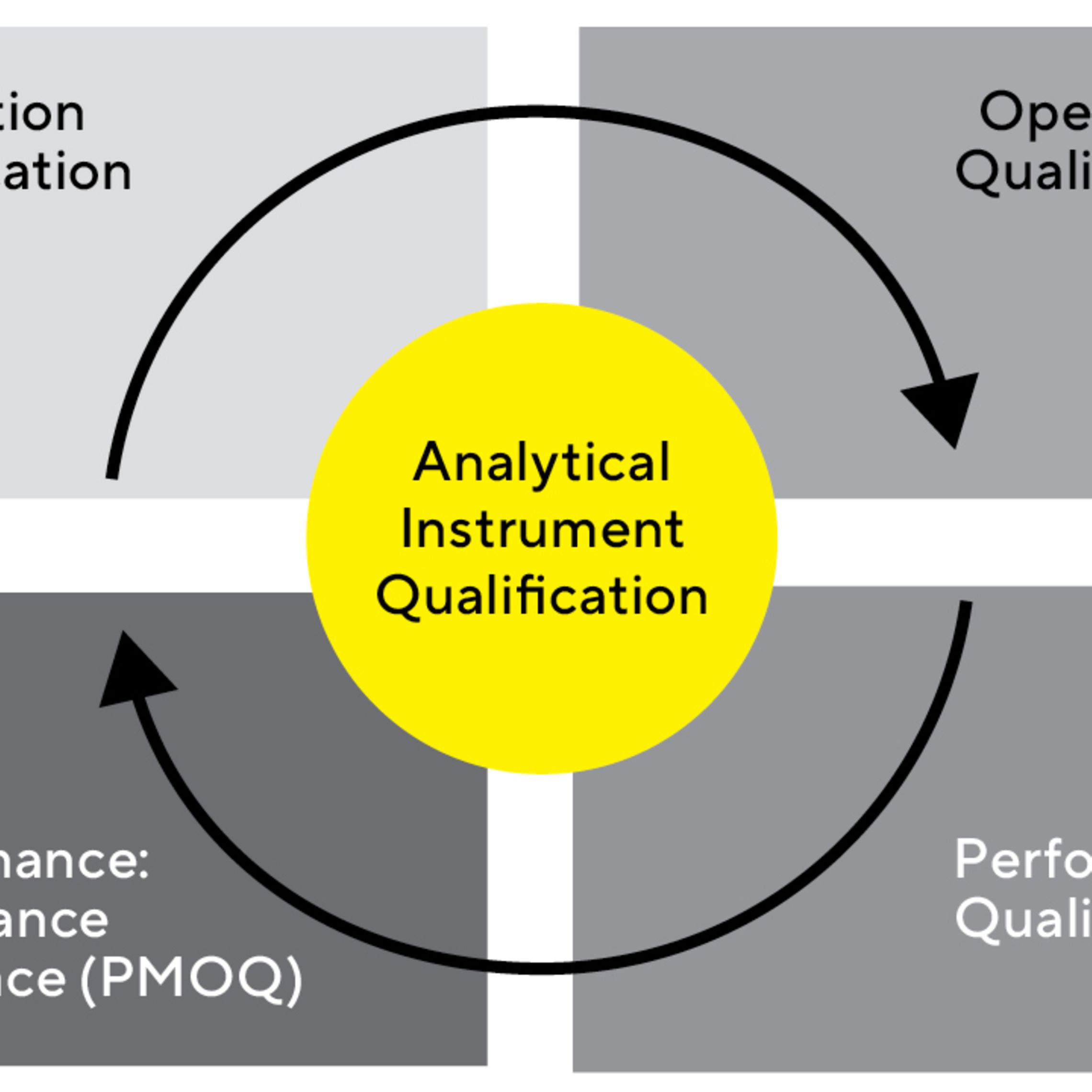 Biologics Analytical Quality Control | Sartorius