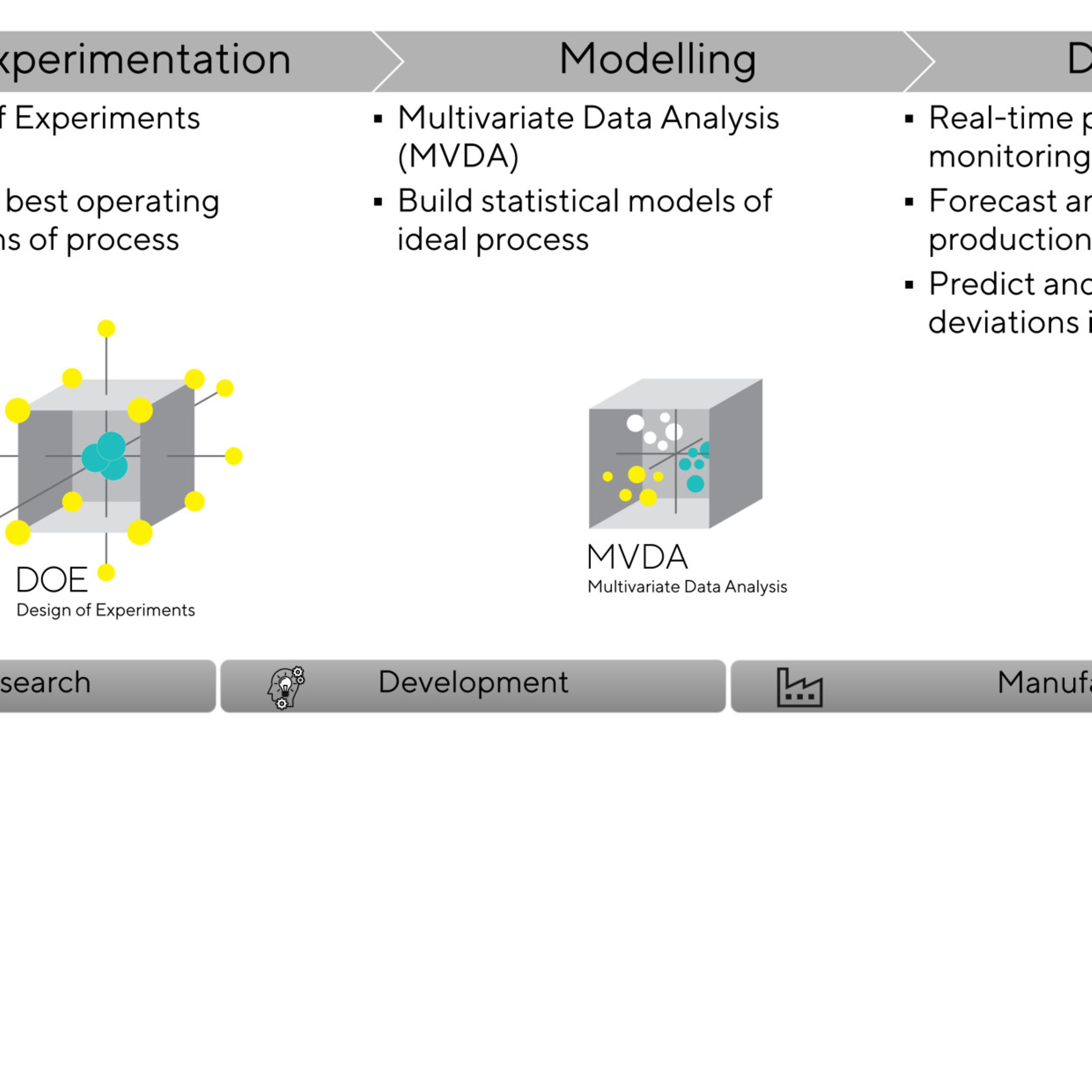 Umetrics Suite of Data Analytics Software | Sartorius