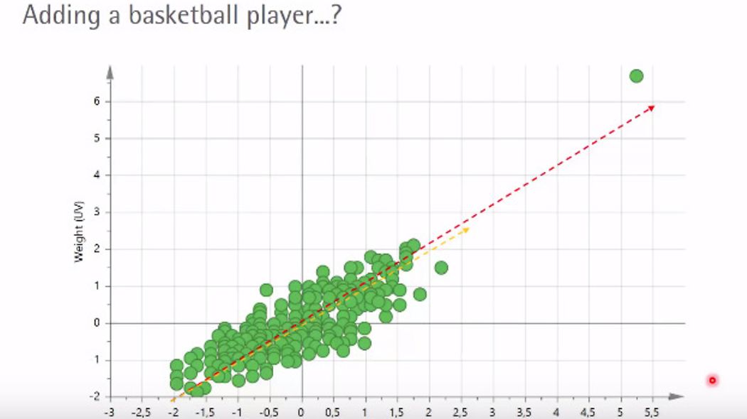 What is Multivariate Data Analysis (MVDA)?