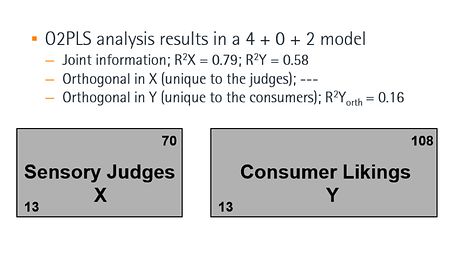 How to Use Data Analytics to Understand Consumer Preferences