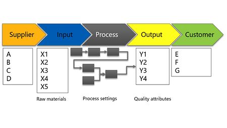 How Data Analytics Tools Support the Five DMAIC Phases of Six Sigma