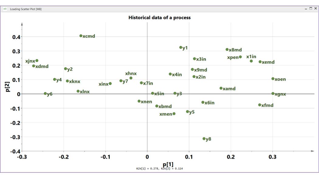 How Data Analytics Tools Support the Five DMAIC Phases of Six Sigma