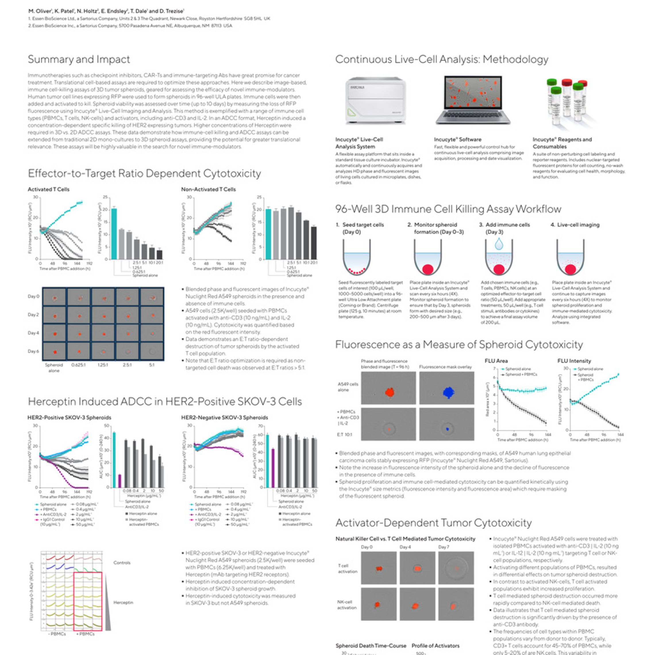 Ninety Six Well Live Cell Assays for Immune Cell Killing of 3D Tumour ...