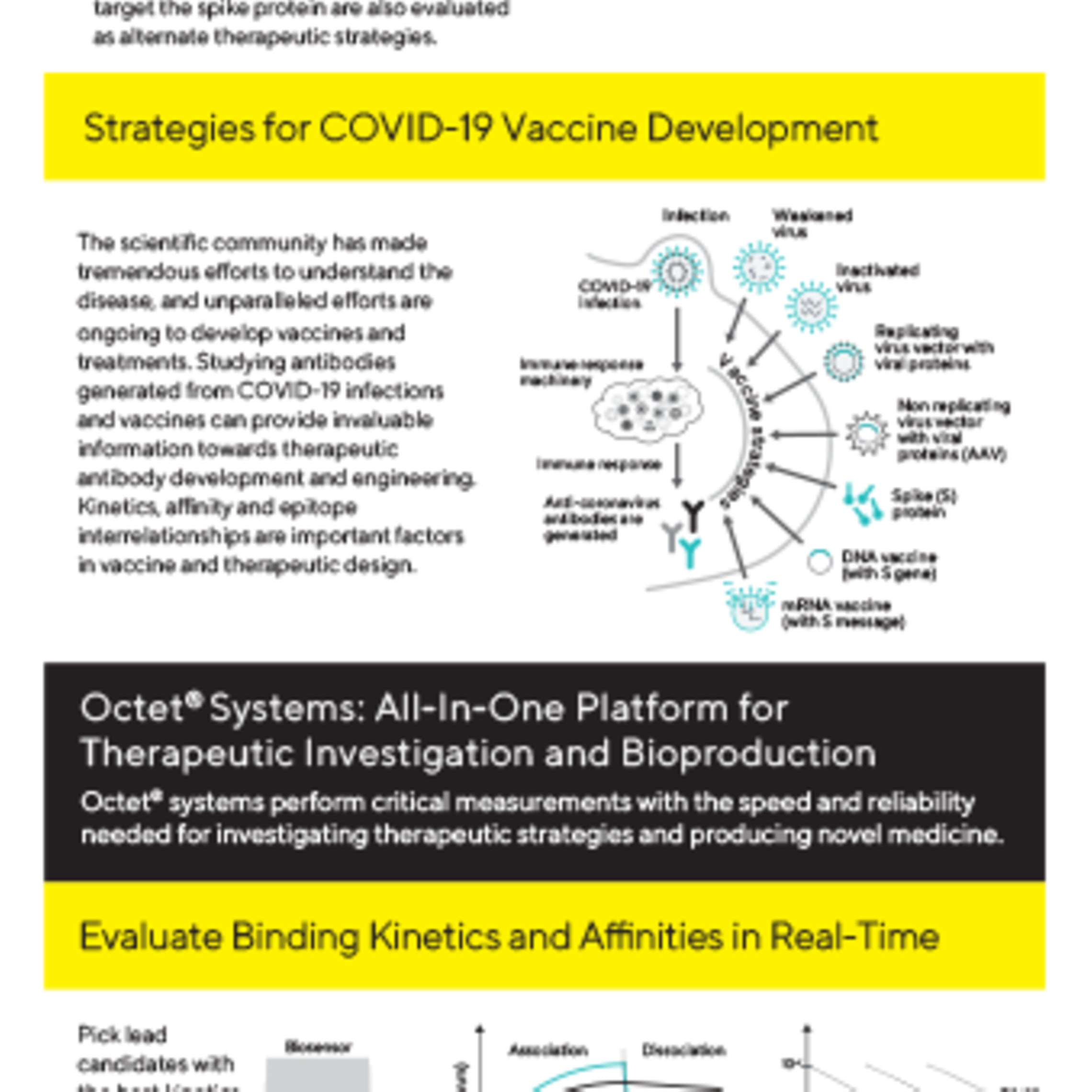 Infographic: Understanding Covid-19 Vaccine and Therapeutic Development ...