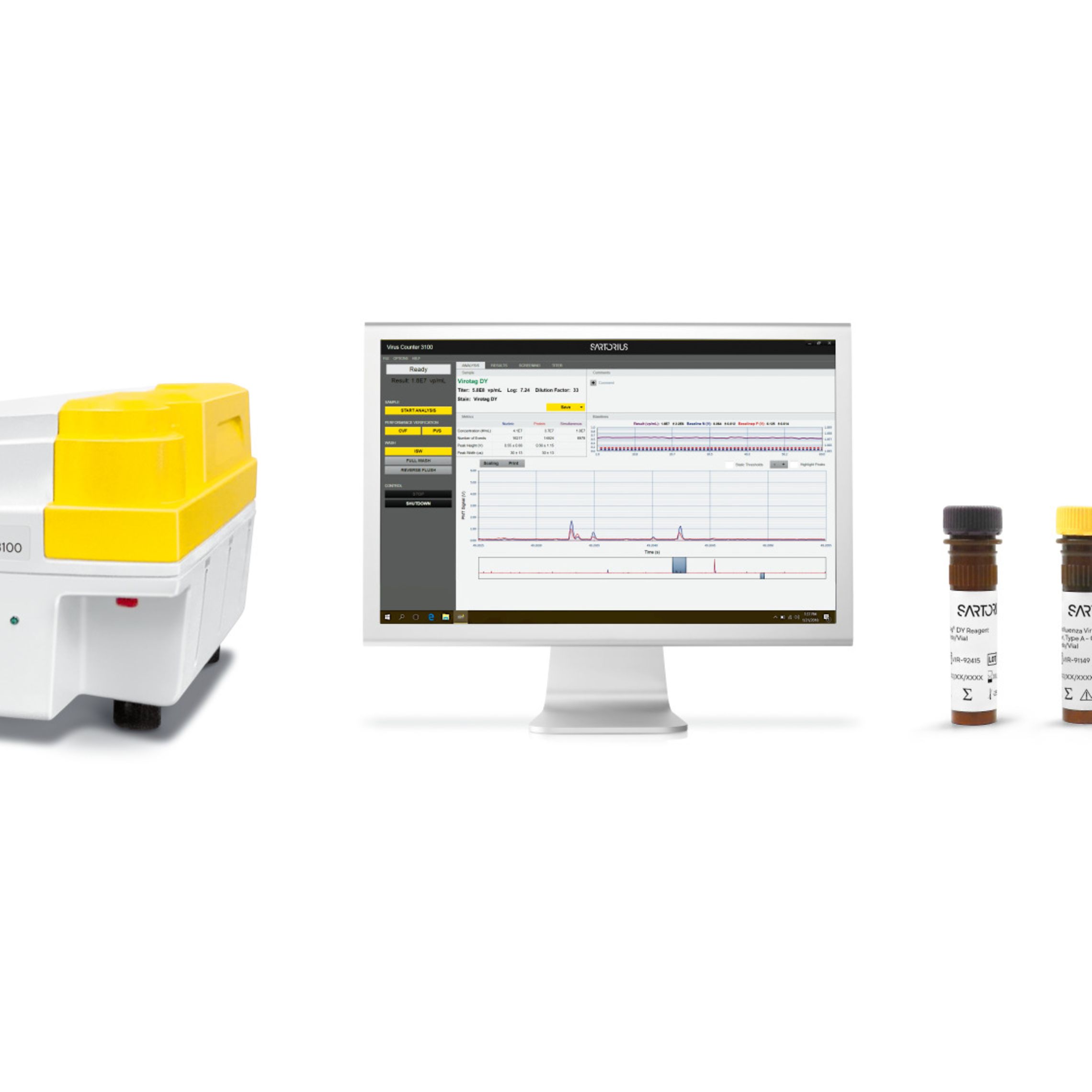 Rapid Virus Quantification | Sartorius