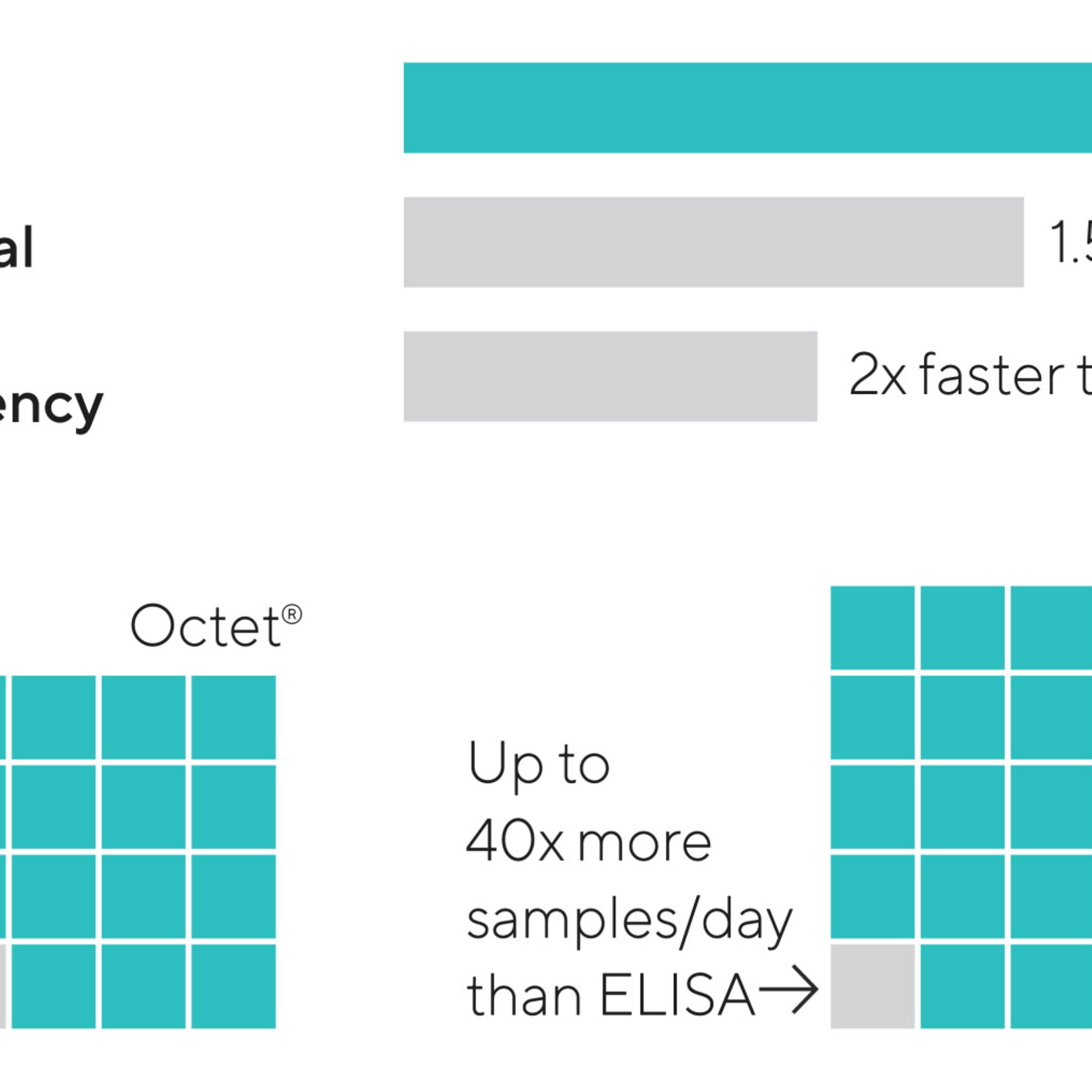 Modernize Biopharmaceutical QC Testing to Increase Efficiency
