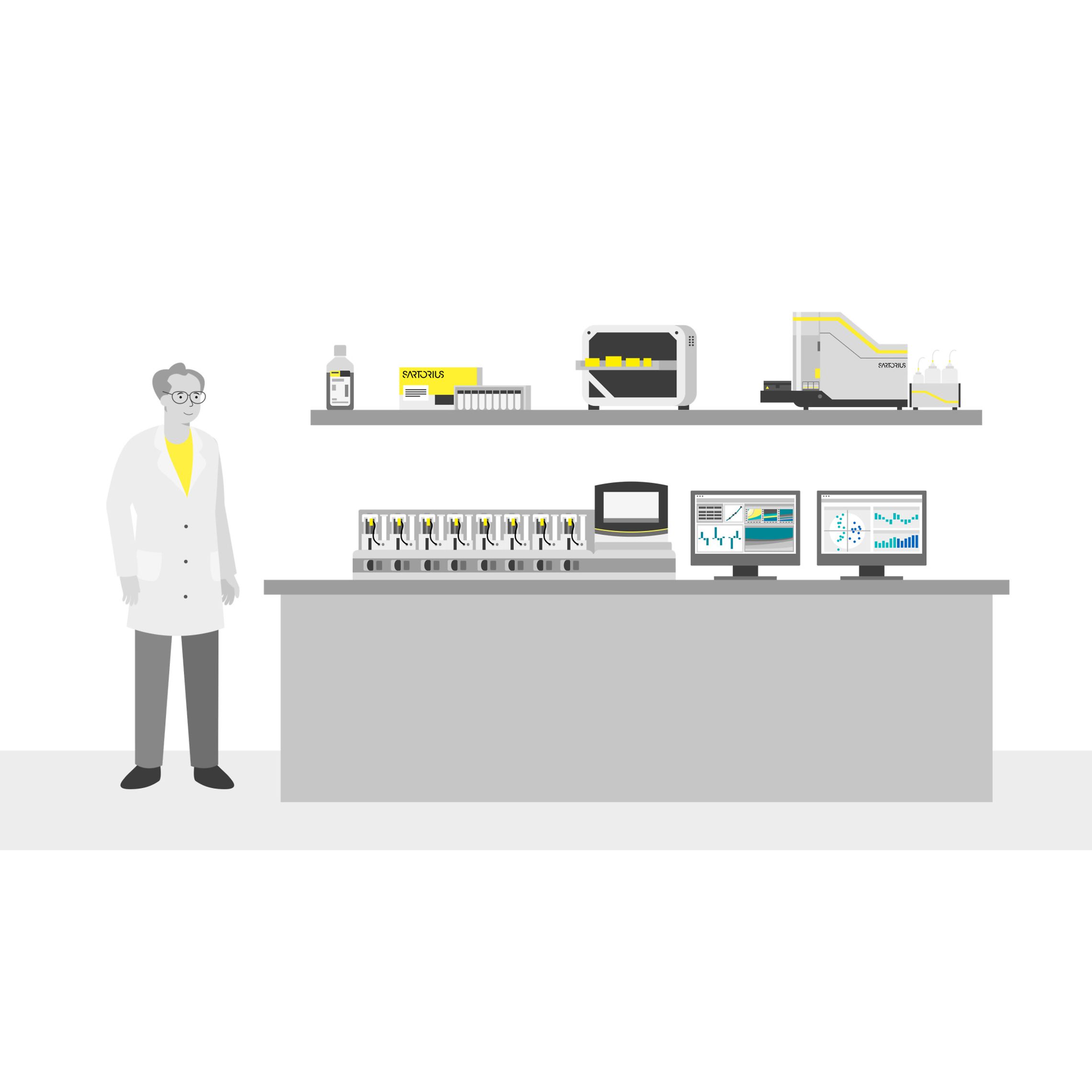 Sartorius T-Cell Optimization and Characterization