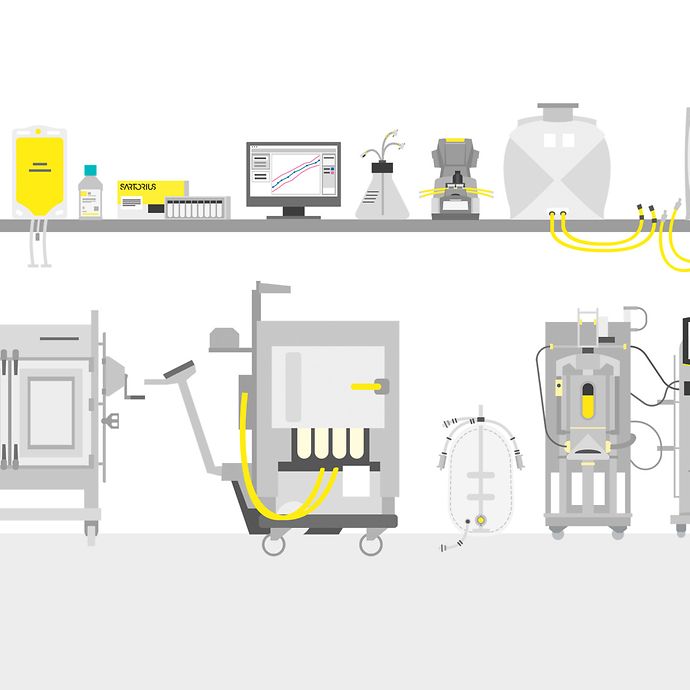 Sartorius PSC Manufacturing Solution