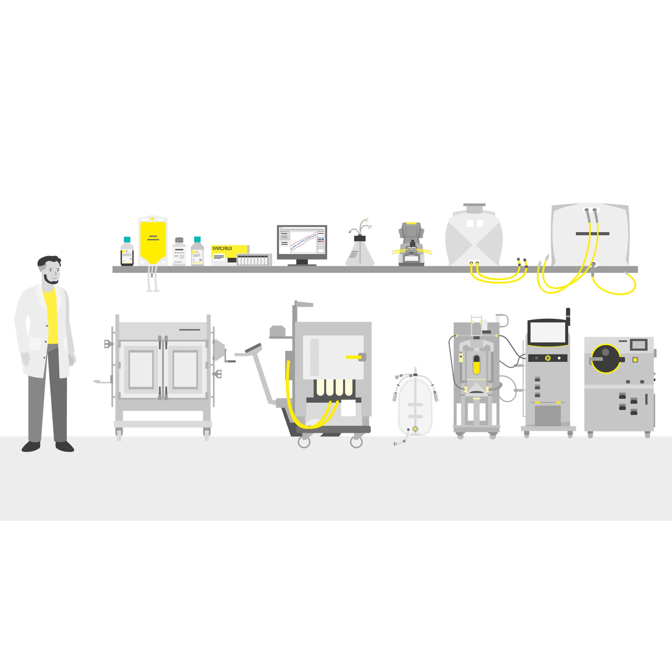 Sartorius MSC Manufacturing Solution