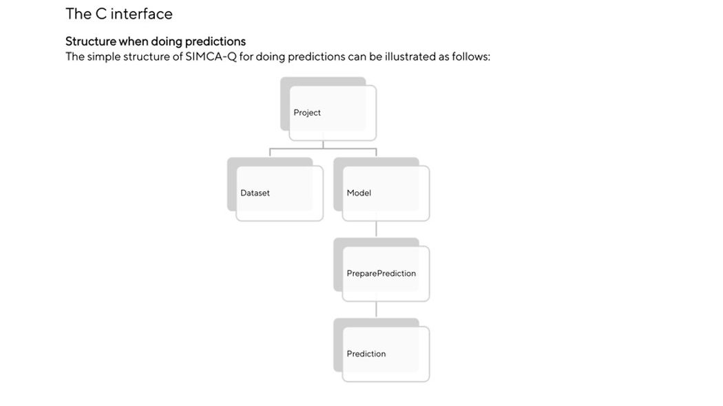 SIMCA®-Q Embedded Multivariate Data Analytics Software | Sartorius
