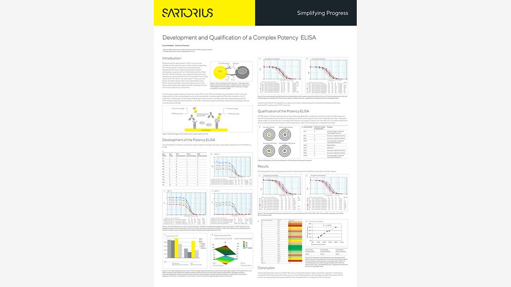 Opdivo Biosimilars | Sartorius