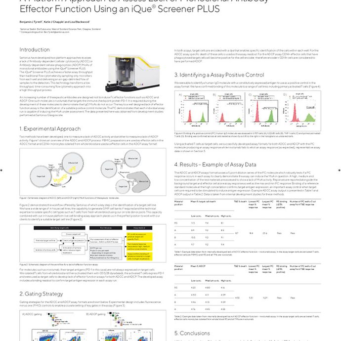Lucentis Biosimilars | Sartorius