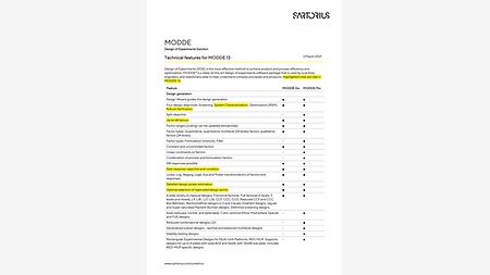 MODDE® - Design of Experiments Software | Sartorius