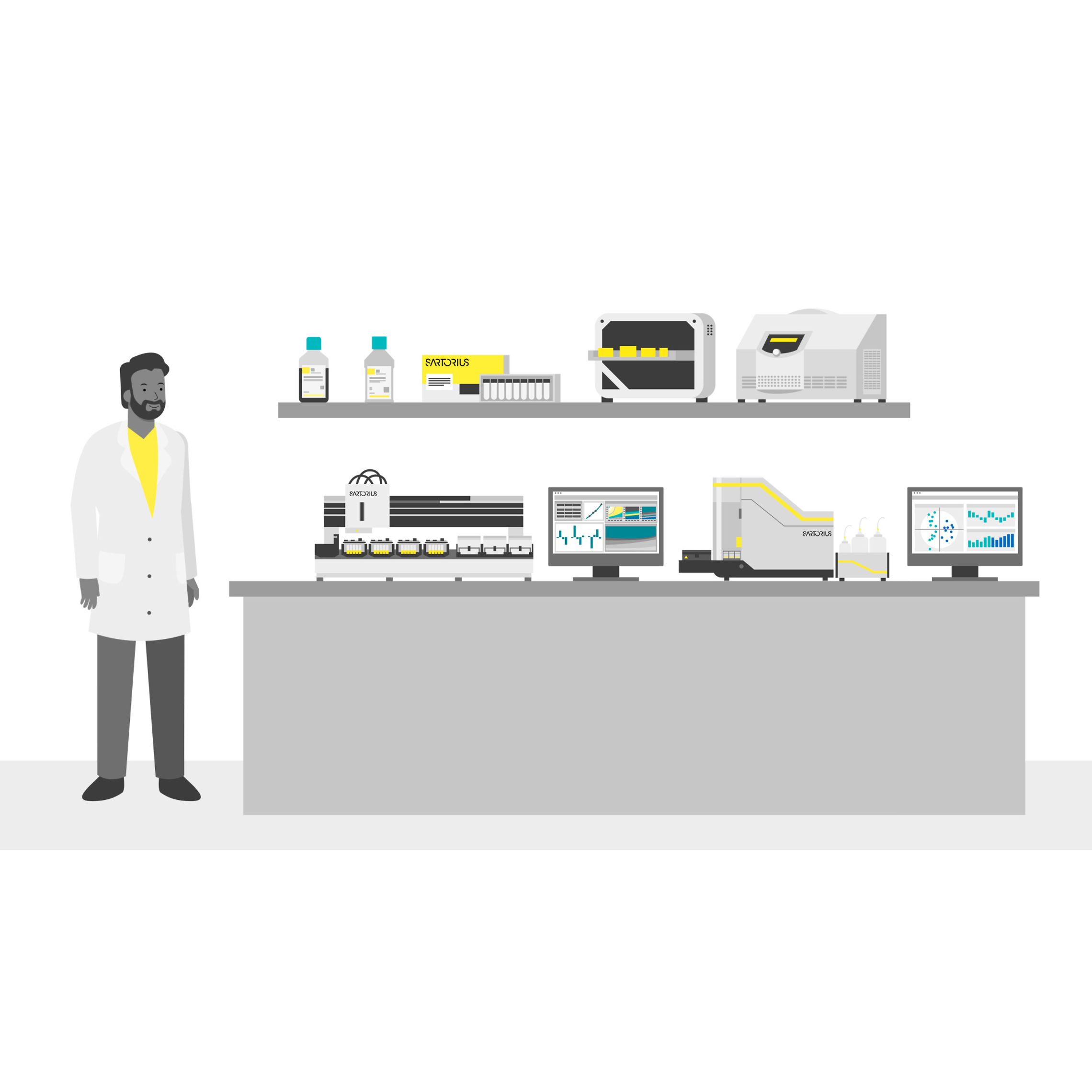 iPSC Therapy Process Development | Sartorius