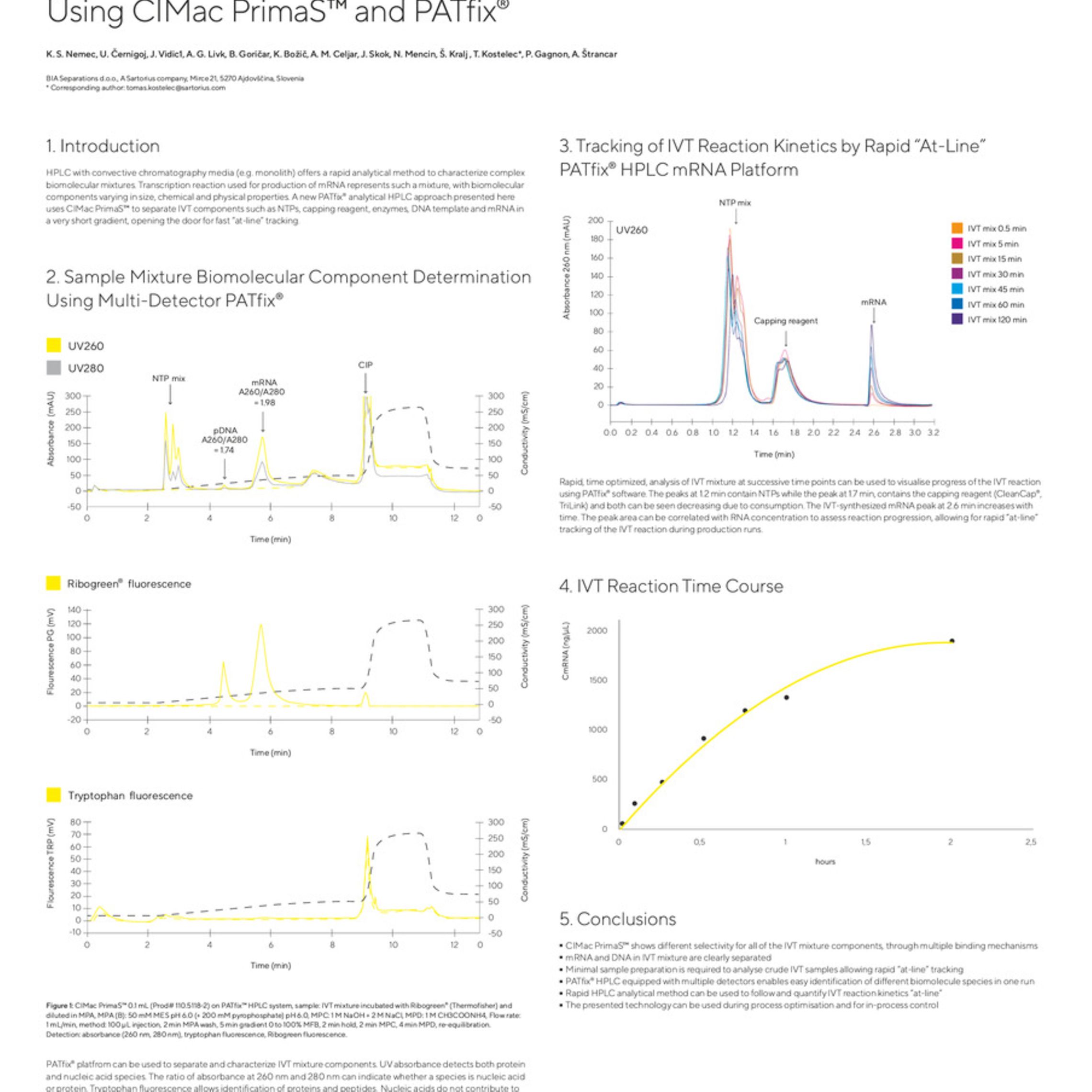 Fast HPLC Analytics for IVT Reaction Characterization and Tracking ...