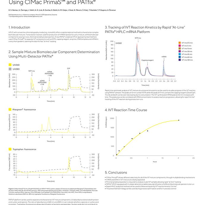 Fast HPLC Analytics for IVT Reaction Characterization and Tracking ...