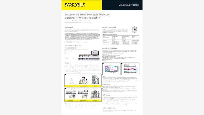 Ambr® 250 modular - Benchtop Bioreactor System | Sartorius