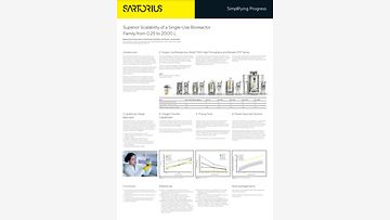 Ambr® 250 modular - Benchtop Bioreactor System | Sartorius