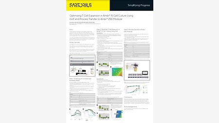 Ambr® 250 modular - Benchtop Bioreactor System | Sartorius