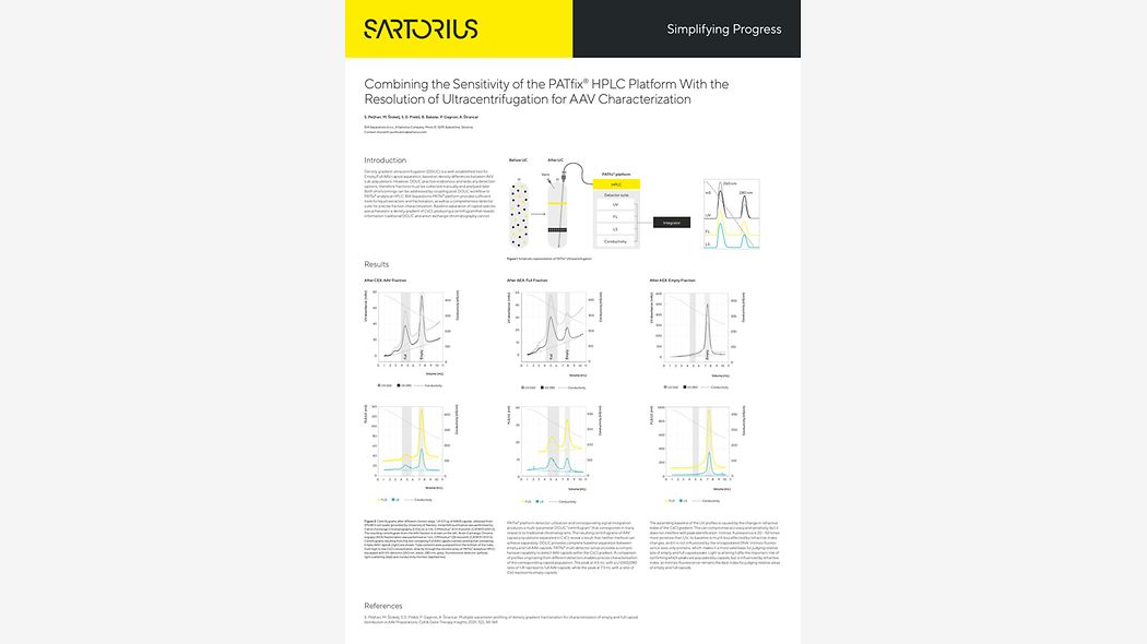 Biomolecule Analysis Tools | Sartorius