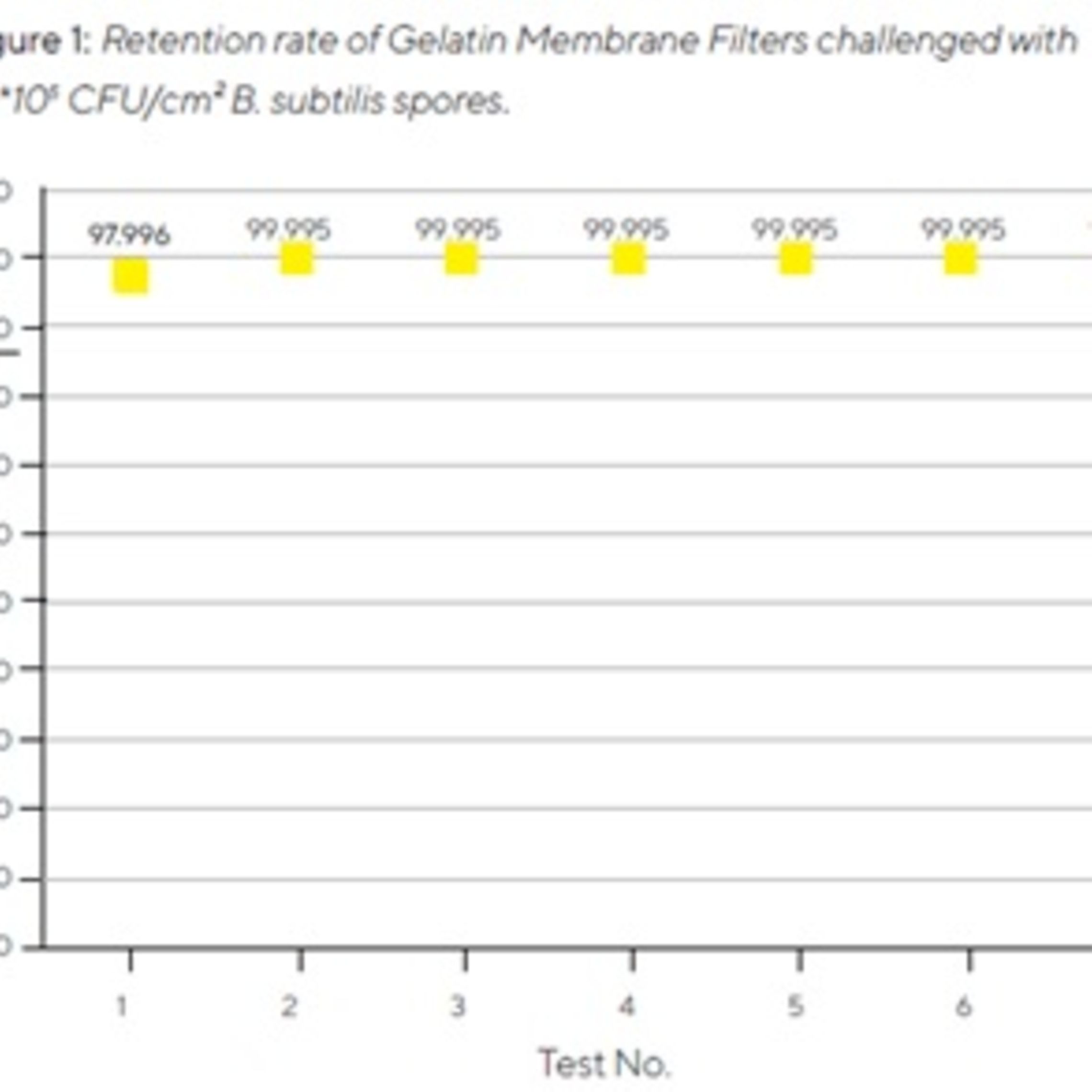 Air Monitoring in Cleanroom Environments by Gelatin Filters