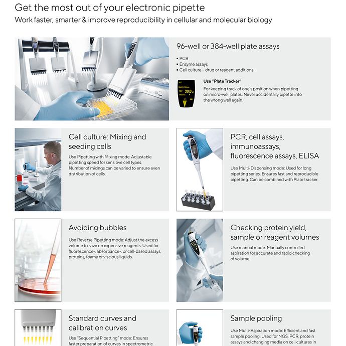 Get the Most out of Your Electronic Pipette