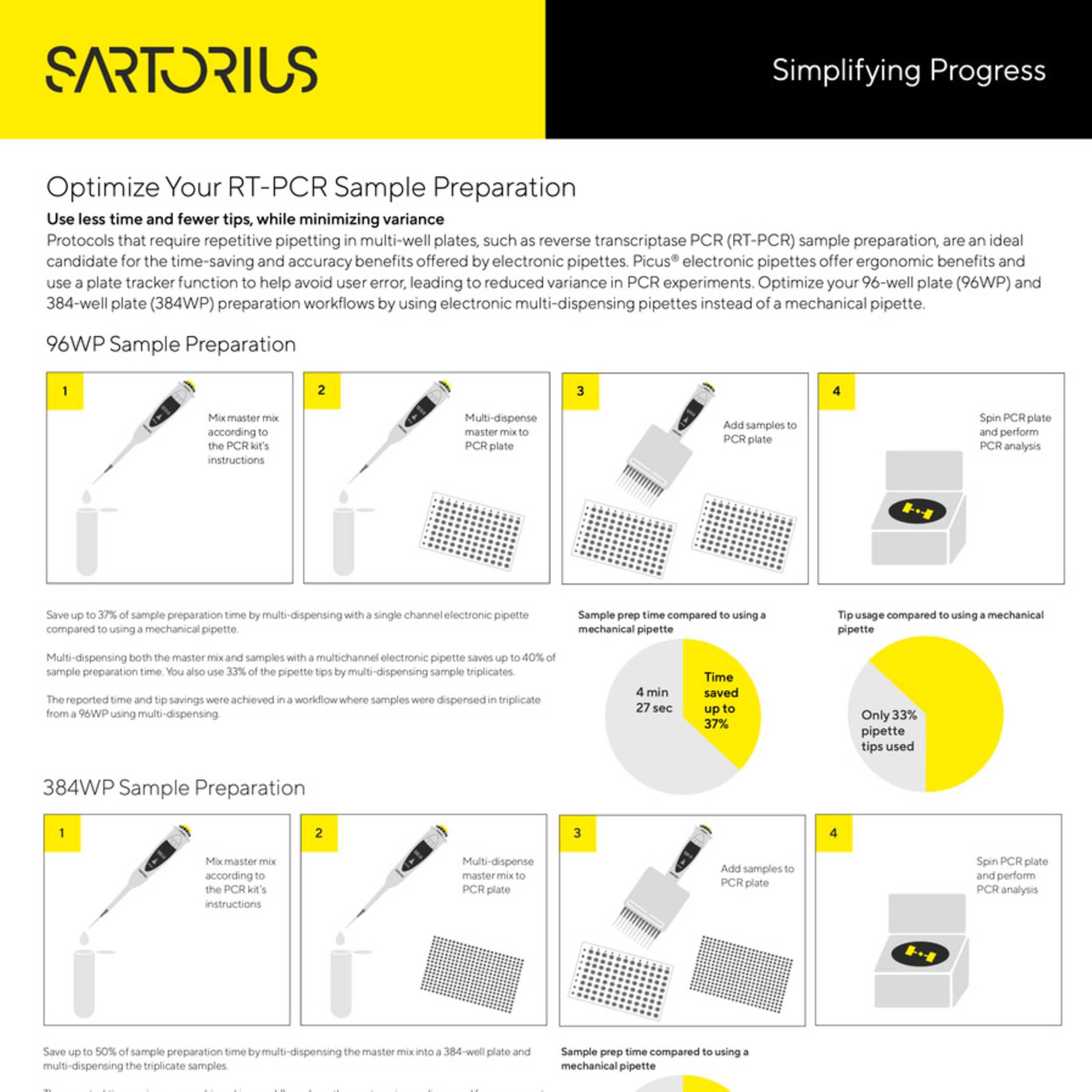 Optimize Your RT-PCR Sample Preparation | Sartorius